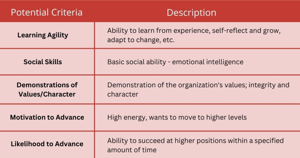 A Guide to Identifying High Potentials