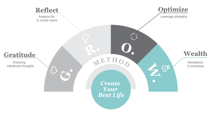 Create Your Best Life | Turknett Leadership Group